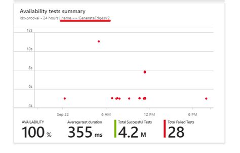 Azure Availability Test Summary Widget Showing Results For Each Individual Test Inside 1
