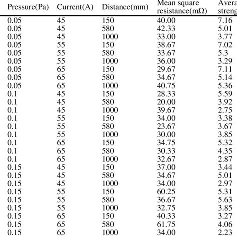 Effect Of Coating Process Parameters On Film Properties Download Scientific Diagram