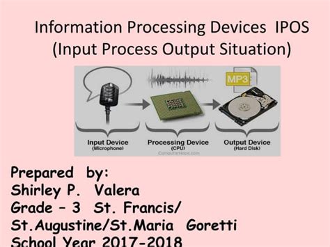 3 Gr 3 Information Processing Devices Ipos Input Process Output 3 Pptx Operating