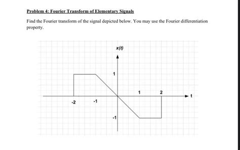 Solved Problem 4 Fourier Transform Of Elementary Signals