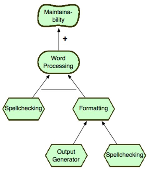 Components Of A Word Processing Service Download Scientific Diagram
