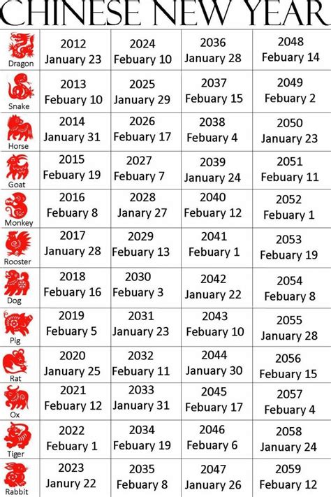Daftar Tahun Shio Unsur Shio Dan Sifat Tionghoa Info