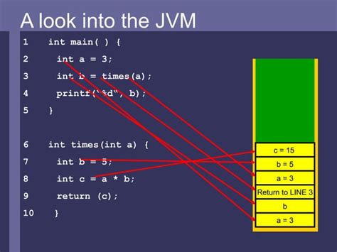 Module 01 Stack And Recursion Ppt