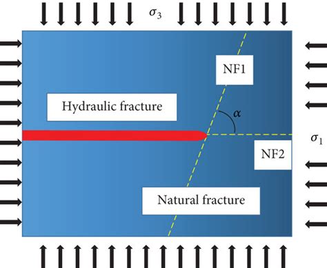 The Intersection Model Of The Hydraulic Fracture And The Natural
