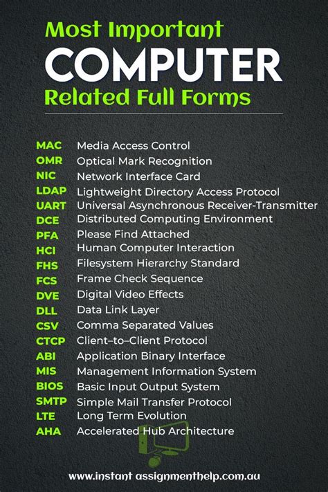 Computer Full Forms And Abbreviations