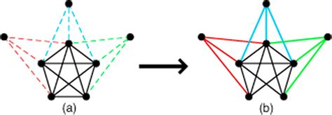 the maximum clique enumeration problem algorithms applications and