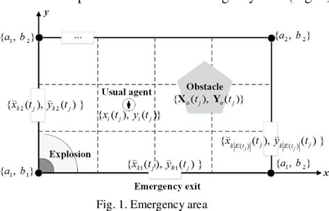 Figure 1 From Cluster Based Optimization Of An Evacuation Process Using A Parallel Bi Objective
