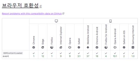 Javascript Html문서로드 후 이벤트 발생
