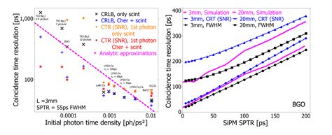 Analytic Timing Calculations With Prompt Photons And High Aspect Ratio