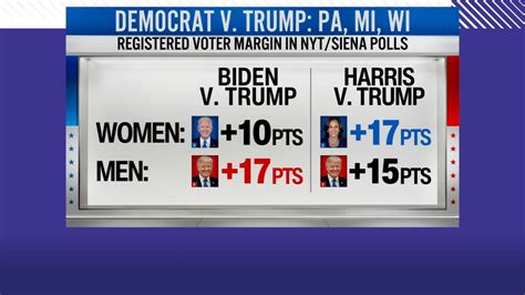 Pollster Predicts A Wide Gender Gap Among Voters In The 2024 Election