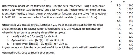 Solved 25 Determine A Model For The Following Data Plot