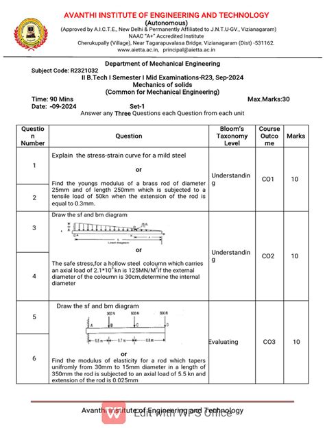 Mos Question Paper Pdf Youngs Modulus Elasticity Physics