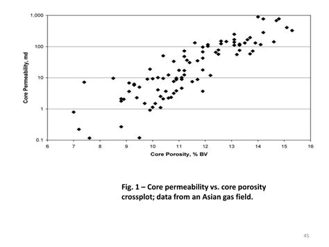 The Reservoir Rock Porosity And Permeability Pptx