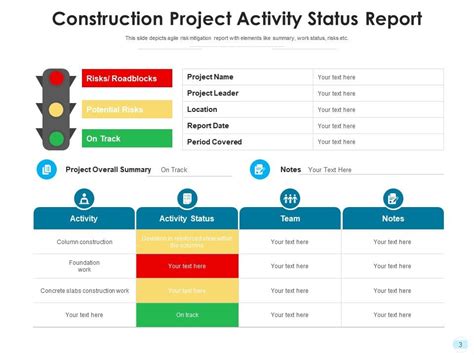 Status Report Risk Mitigation Project Activity Location Based Presentation Graphics