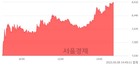 덕양산업 상한가 진입 2999 ↑ 서울경제
