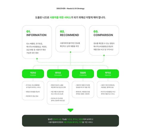 52개의 Ppt 아이디어 2025 레이아웃 템플릿 파워포인트 템플릿