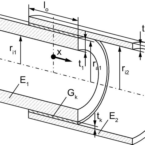 Geometrical And Material Definitions Of The Tubular Lap Joint To Modify Download Scientific