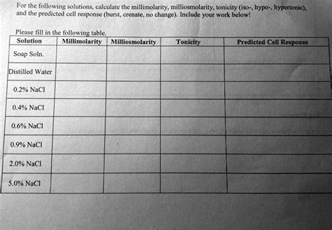 Solved For The Following Solutions Calculate The Millimolarity