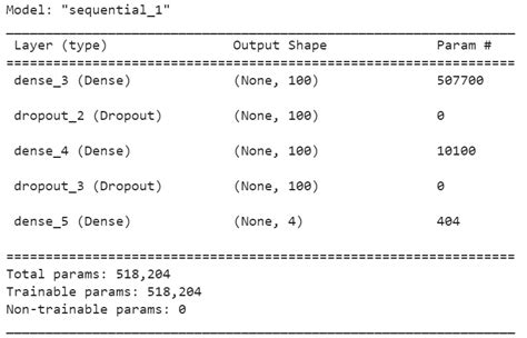 GitHub AdwaithMenon Sentiment Analysis And Classification Of Tweets Using Deep Learning Models