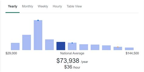 Comptia Network Salary 2026
