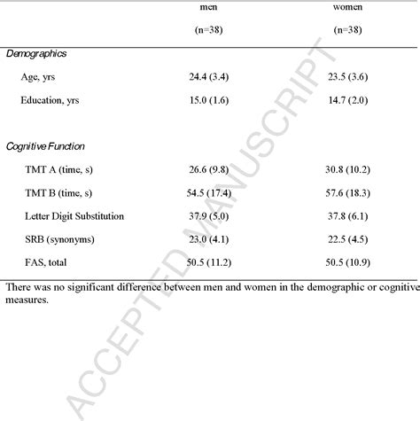 Table 1 From Sex Differences In Volume And Structural Covariance Of The Anterior And Posterior