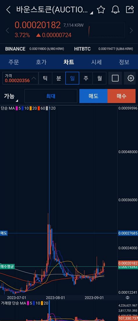 블라인드 암호화폐 바운스토큰 몰빵