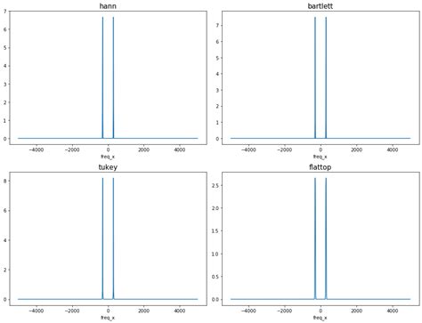 Example Of Parsevals Theorem Xrft 0 1 Documentation