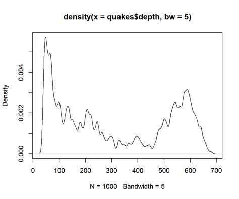 Density Plots In R Statscodes