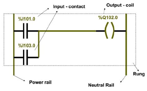 Ringkasan Dasar Dasar Pemrograman Ladder Penglamatan Dan Akses Digital I O Pada Plc Beserta