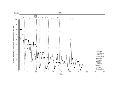 Gaba Poster Tx Graph Png The Behavioral Observations Podcast
