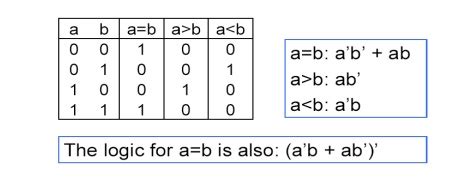 Comparator