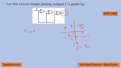 for the circuit shown below output f is given by combinational