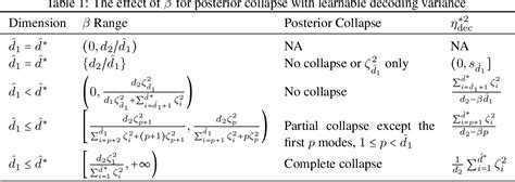 Table 1 From Posterior Collapse Of A Linear Latent Variable Model Semantic Scholar