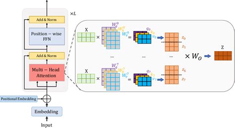 figure 6 from deep learning for time series classification and