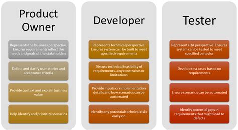 Mastering Agile With Bdd Unleashing The Power Of Behavior Driven Development Testrigor Ai