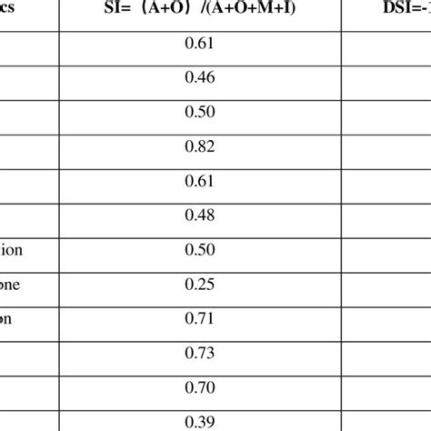 Functional Sensitivity Analysis Results Download Scientific Diagram