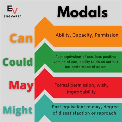 Modals Better English Best English Learning App Classroom Rules