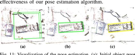 Figure 11 From An Object Slam Framework For Association Mapping And