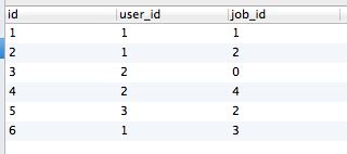 An Intro To Resolving Duplicate Results In SQL Queries Grio Blog