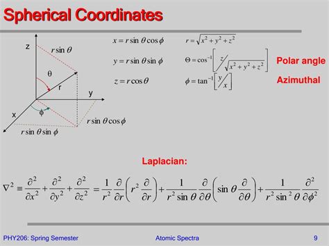 Ppt Phy206 Atomic Spectra Powerpoint Presentation Free Download Id 651102