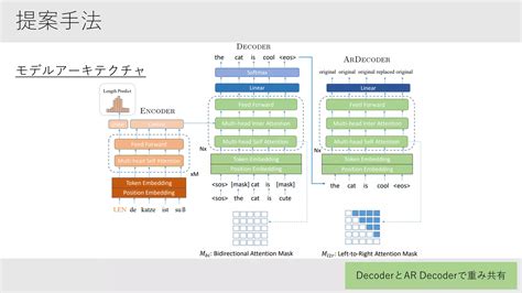 論文紹介 Improving Grammatical Error Correction Models With Purpose Built