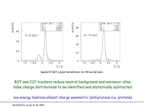 Ppt Future Measurement Of Longitudinal Structure Function At Hera