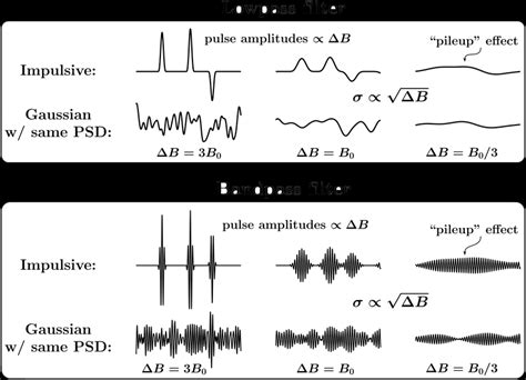 Reduction In Bandwidth Hides Outlier Noise Download Scientific Diagram
