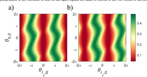 Figure 1 From Explosive Synchronization Dependence On Initial Conditions The Minimal Kuramoto