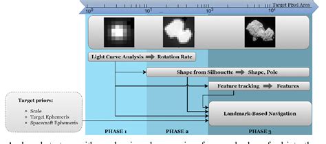 Figure 1 From Optical Navigation For Autonomous Approach Of Unexplored Small Bodies Semantic