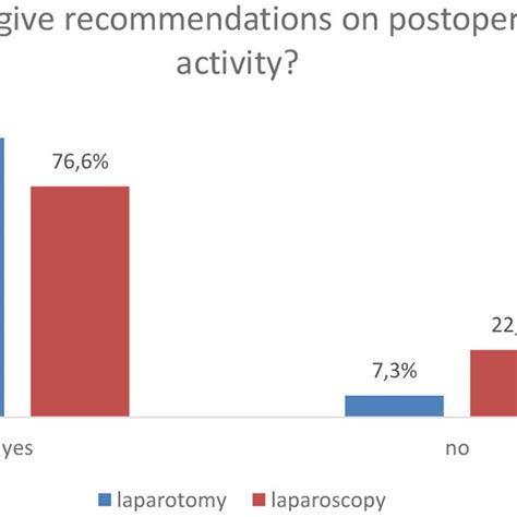 Schematic Overview Anterior Component Separation Download Scientific Diagram