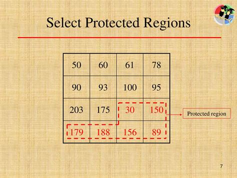 A Restricted Region Based Data Hiding Scheme Ppt Download