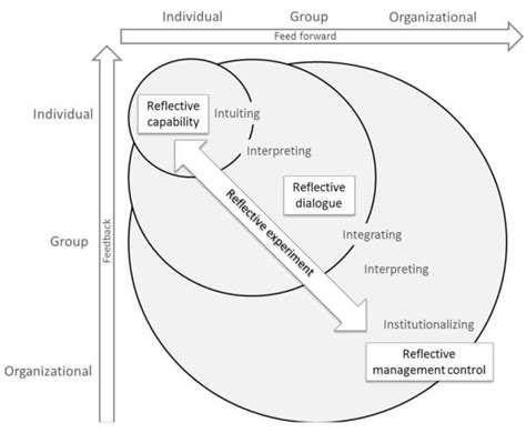 Cognitive Load Theory And The Importance Of Scaffolding In Learning