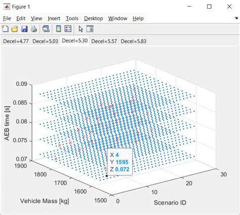 Virtual Development And Simulation In Automotive Design Matlab And Simulink