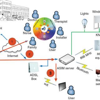 Global Architecture With The Application Server Application Generator Download Scientific